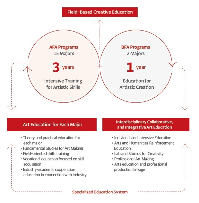 Admissions – Office of International Relations