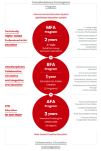Admissions – Office of International Realations